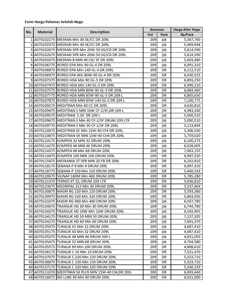Scan Form Harga Pelumas After Nego | PDF