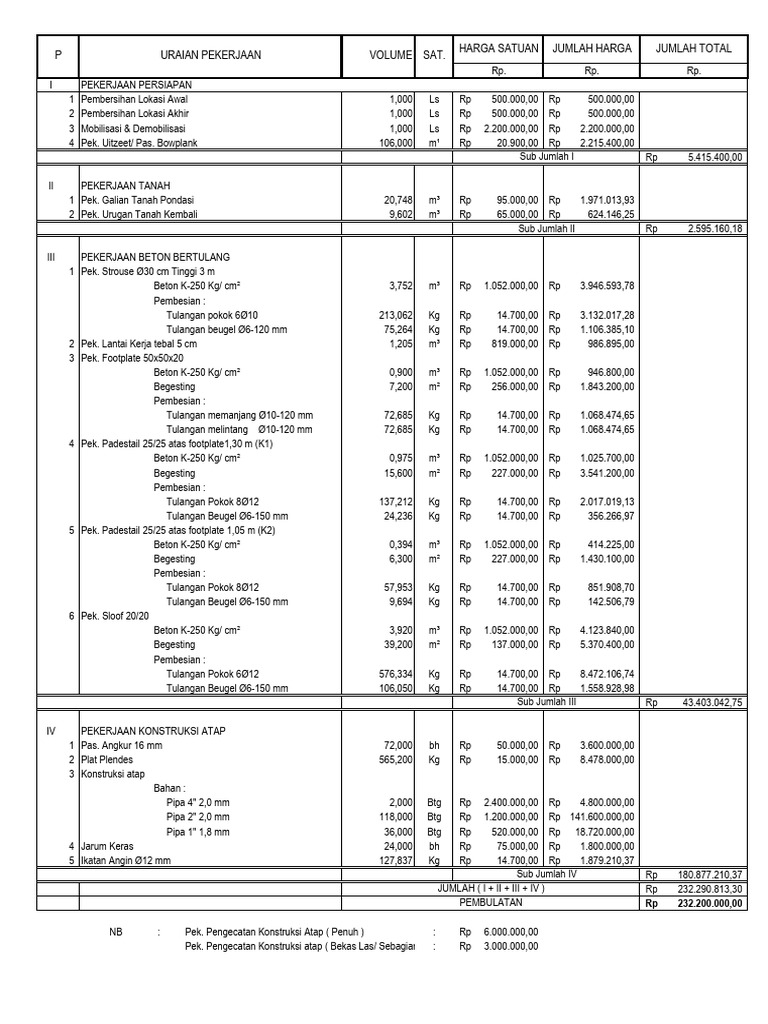 Pembangunan Tambak Pasuruan RAB | PDF