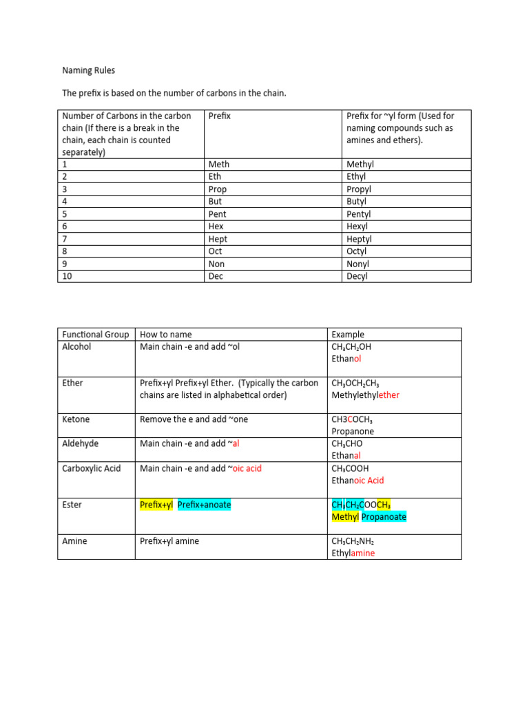 naming-rules-pdf