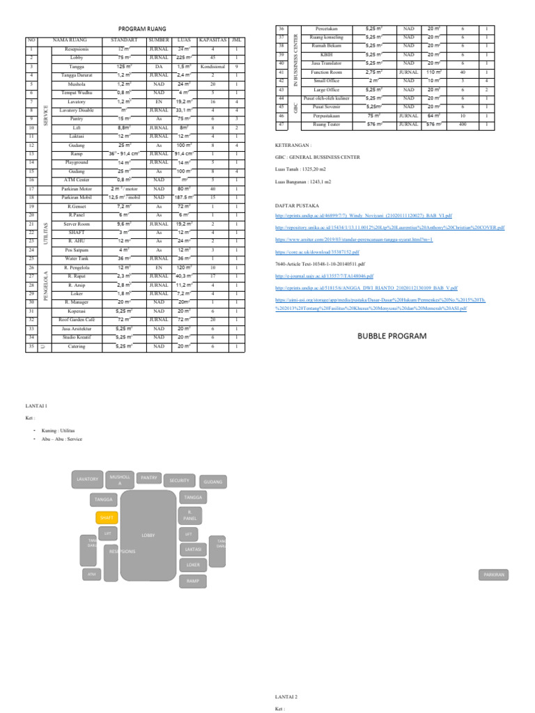 Program Ruang Kelompok 4.2 | PDF