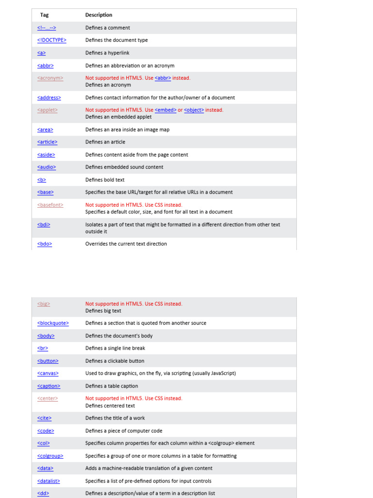 HTM by Alphabet | PDF