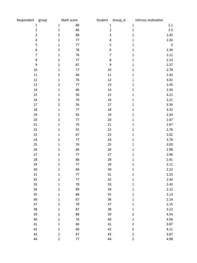 DATA SET (Independent Sample T-Test) | PDF