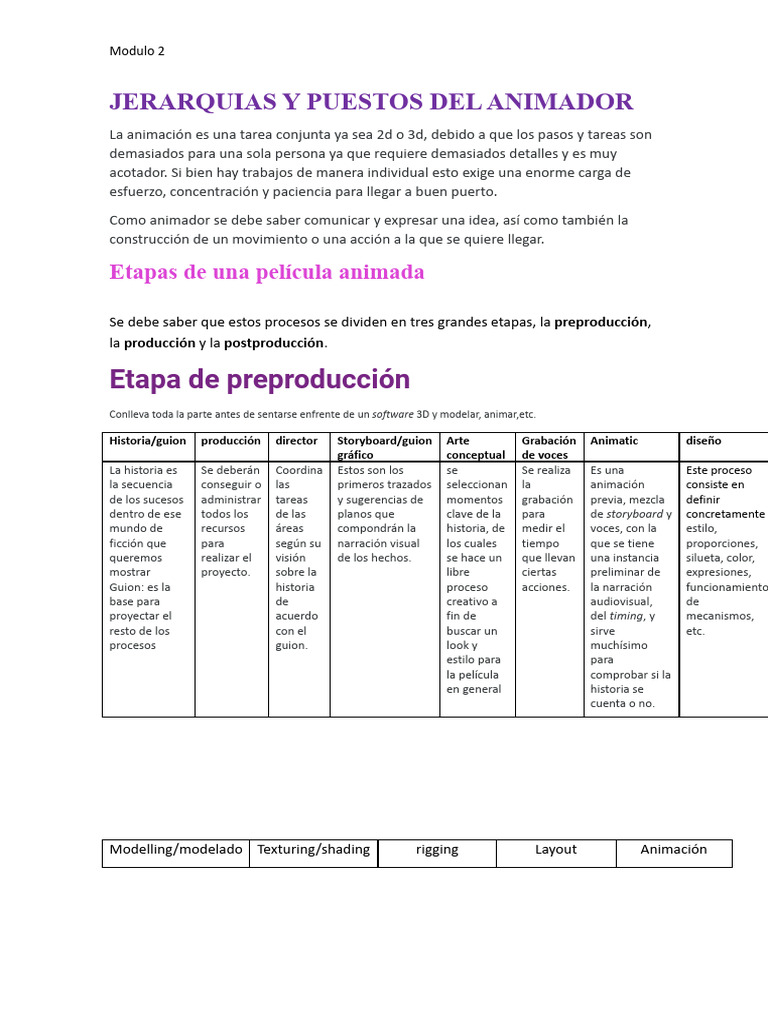 Resumen MODULO 2 Introduccion | PDF