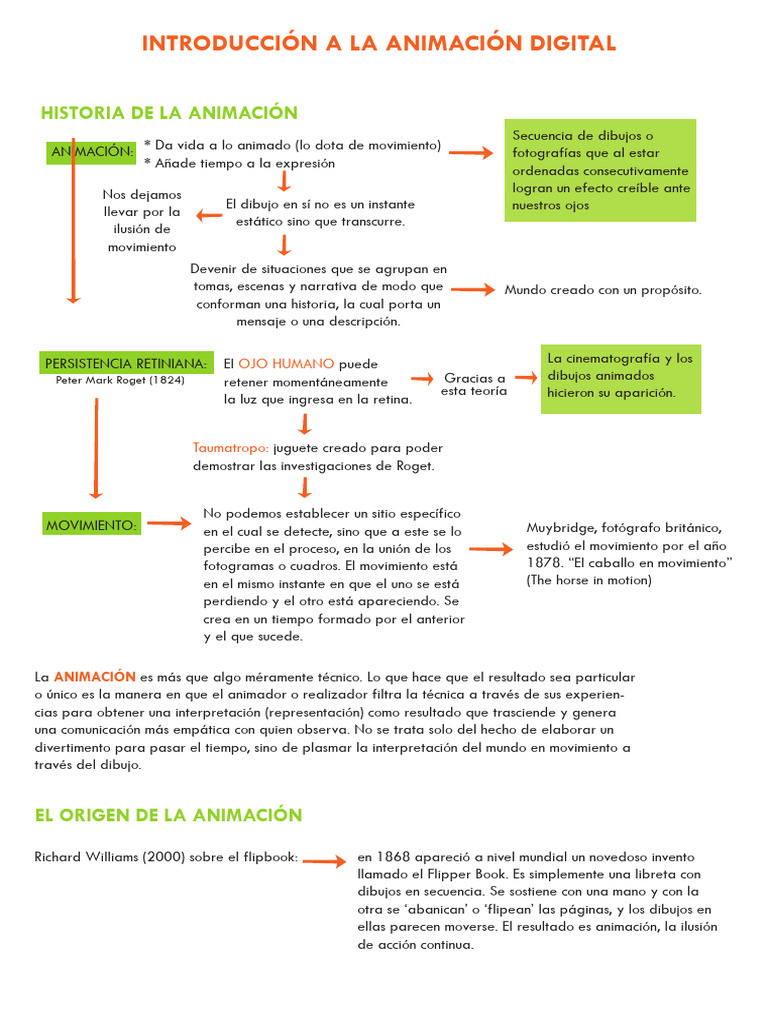 Resumen Modulo 1 Intro Animación | PDF | Animación | Walt Disney