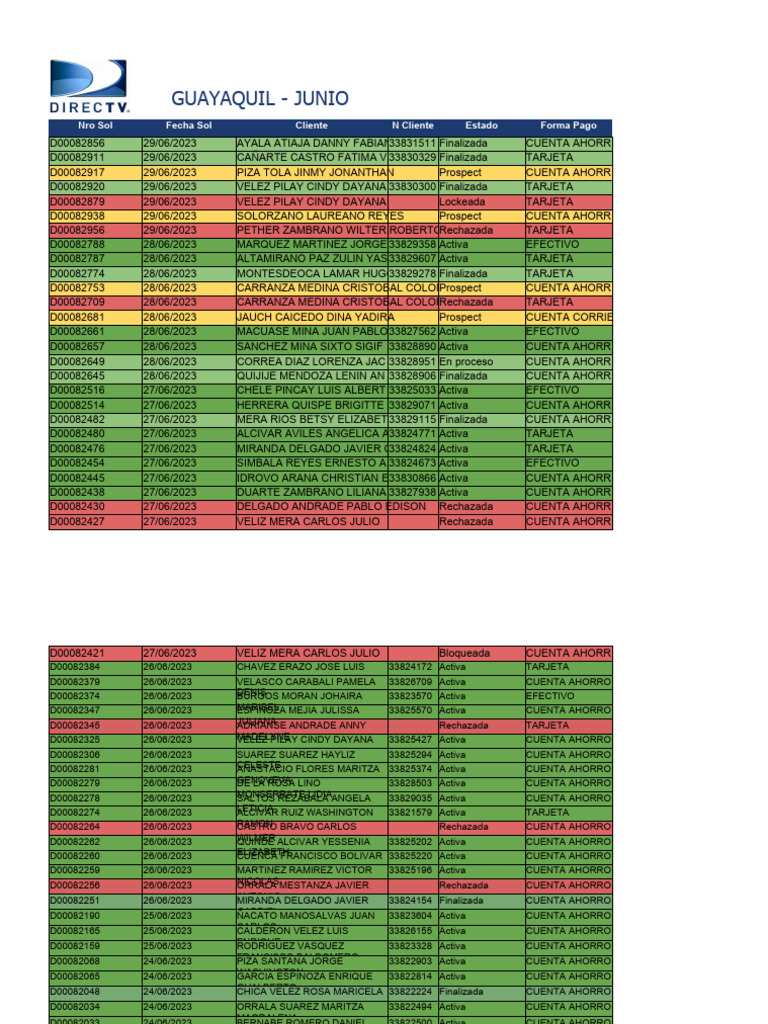 Guayaquil - Junio | PDF