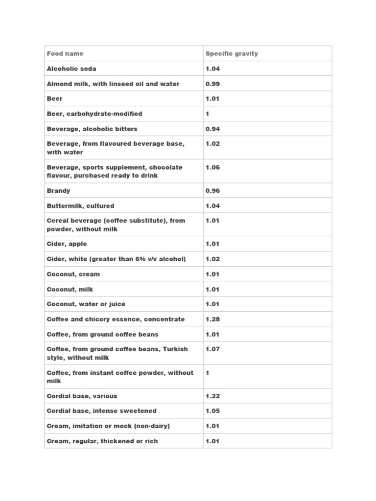 Specific Gravity | PDF | Drink | Diet & Nutrition