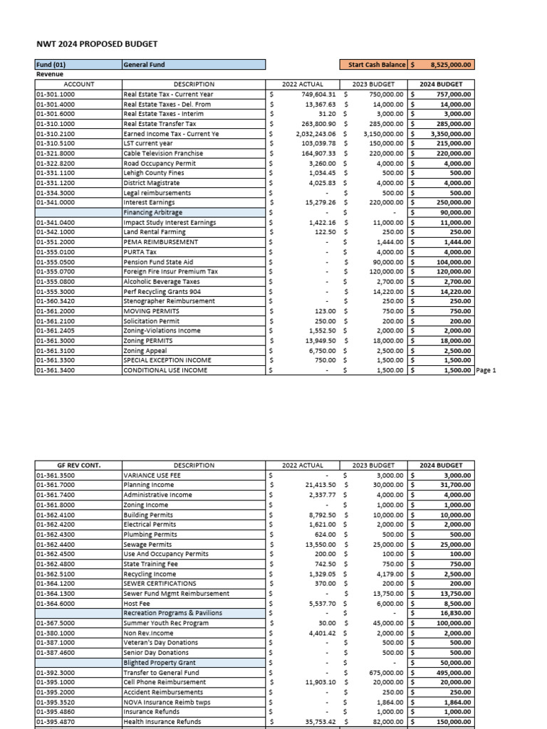 N. Whitehall 2024 Proposed Budget | PDF | Expense | Budget N. Whitehall 2024 Proposed Budget | PDF | Expense | Budget
