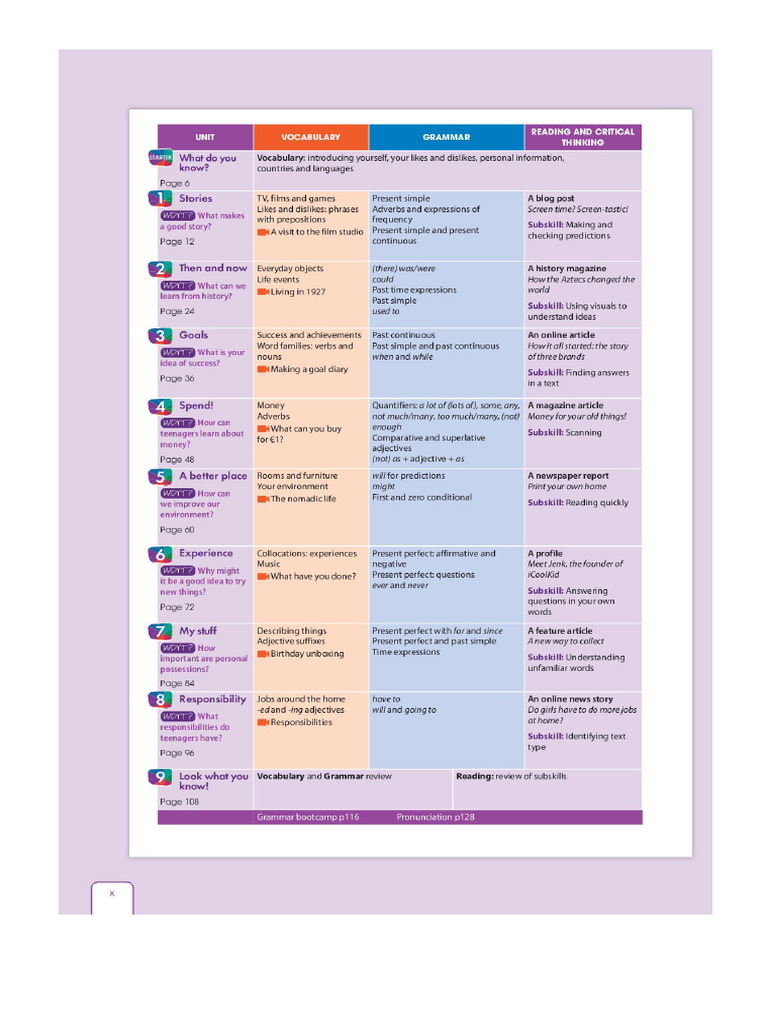 Sample Influence 2 TB - Macmillan - Macmillan | PDF
