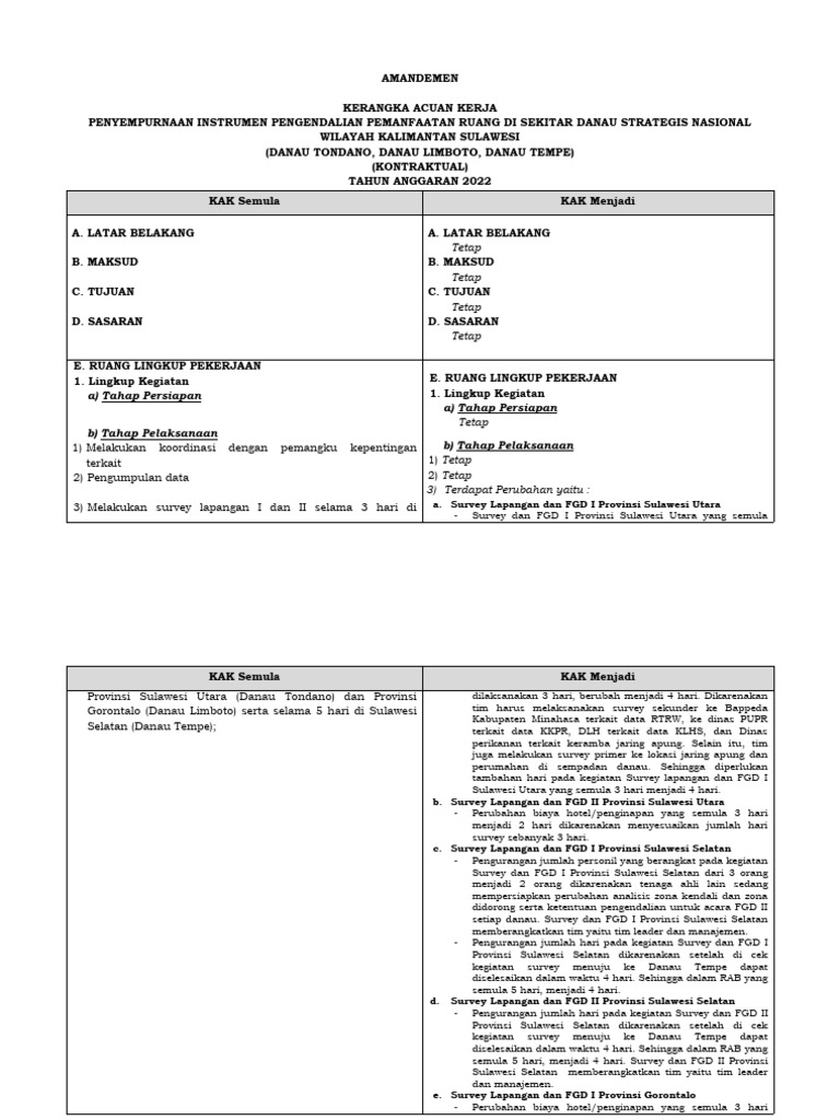 Lampiran Risalah Rapat Insdal | PDF