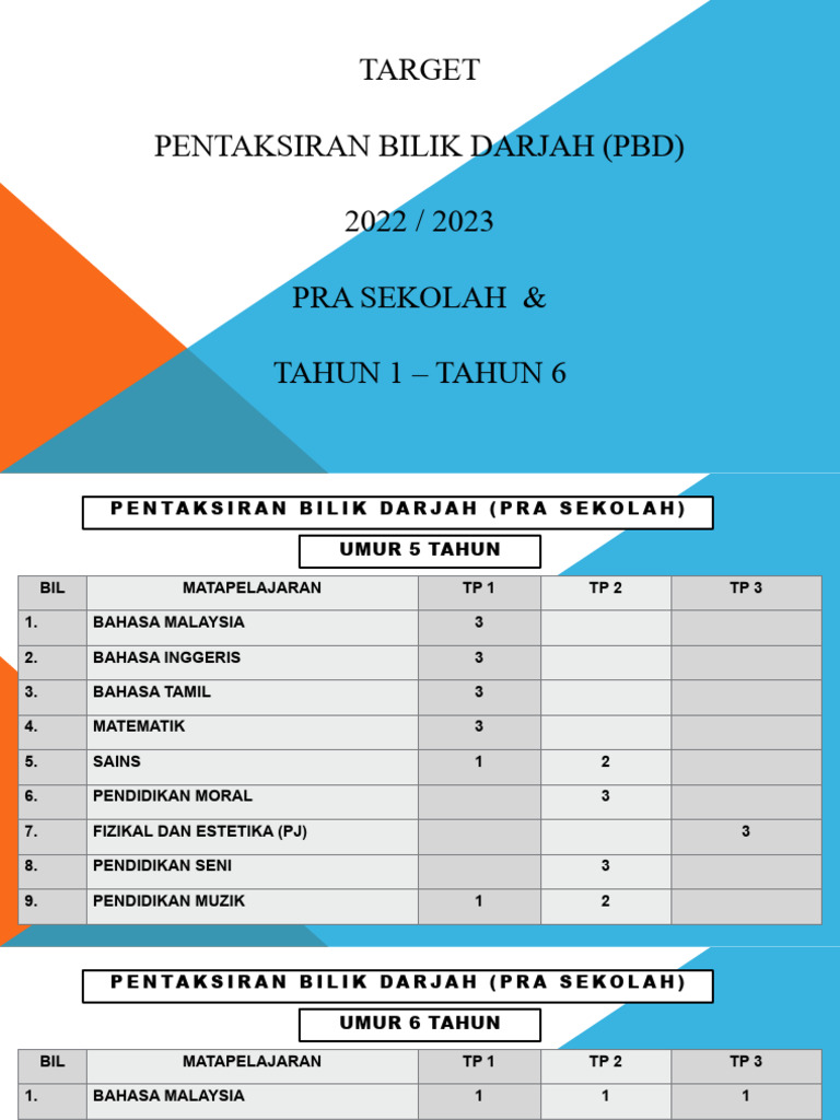 Target PBD 2022 New | PDF