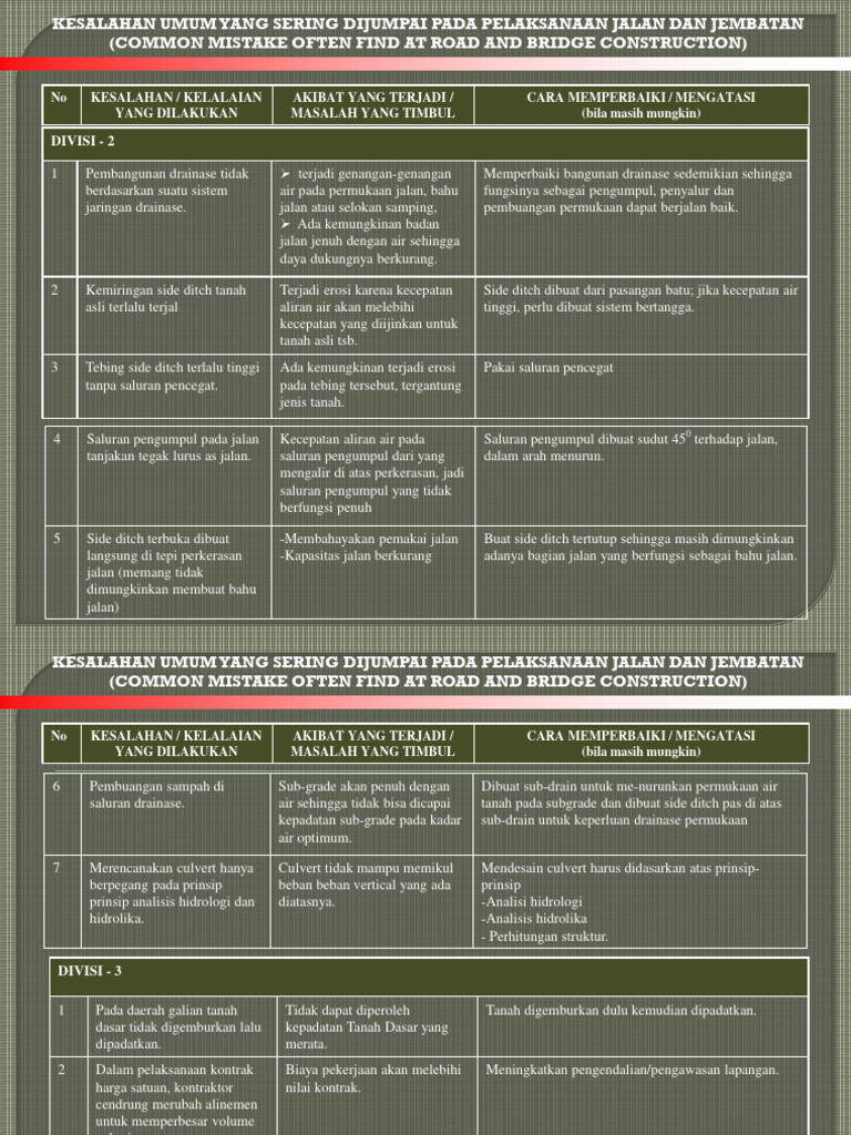 Common Mistake Divisi 2 Dan 3 | PDF