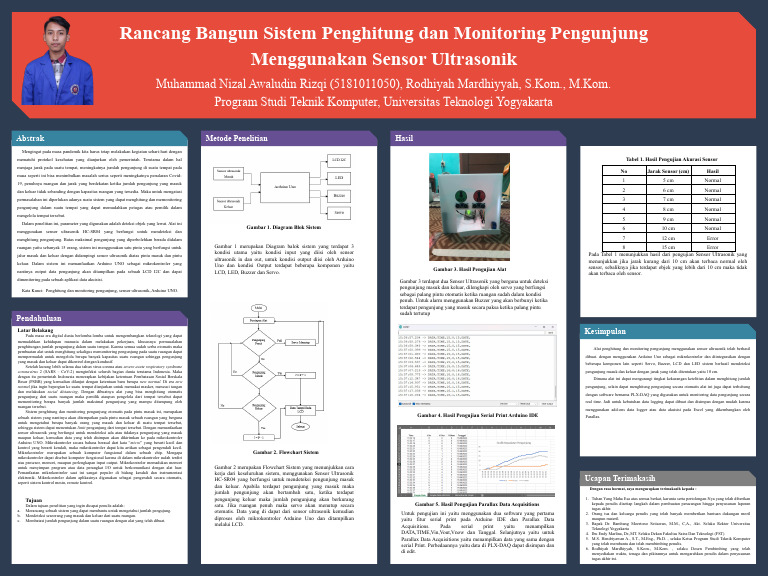 Infografis TA Prodi TK - NIZAL | PDF