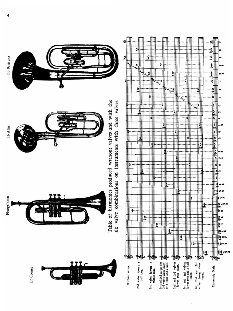 ARBAN - Complete Conservatory Method For Trumpet (1) - 004 | PDF