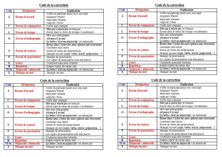 Code de La Correction | PDF
