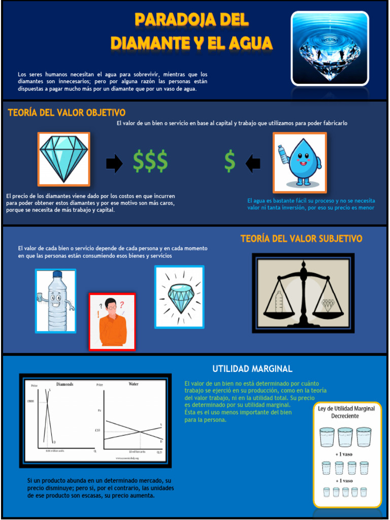 Paradoja del Valor: Agua vs. Diamantes | PDF