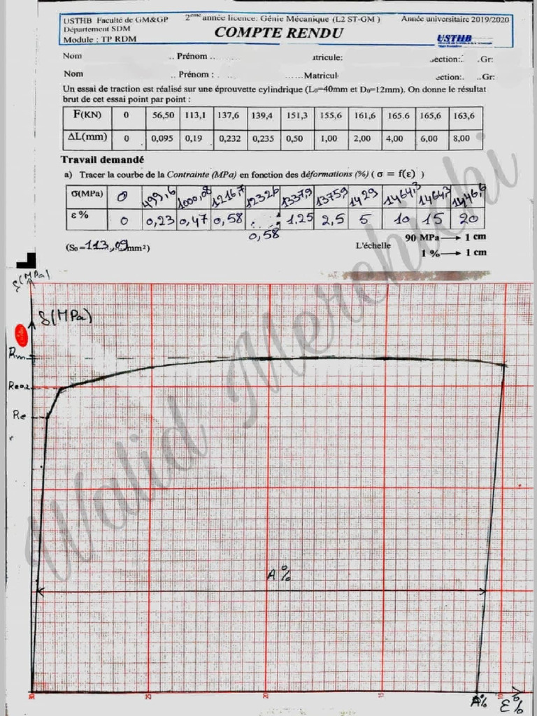 Solution_TP_RDM_2020 | PDF