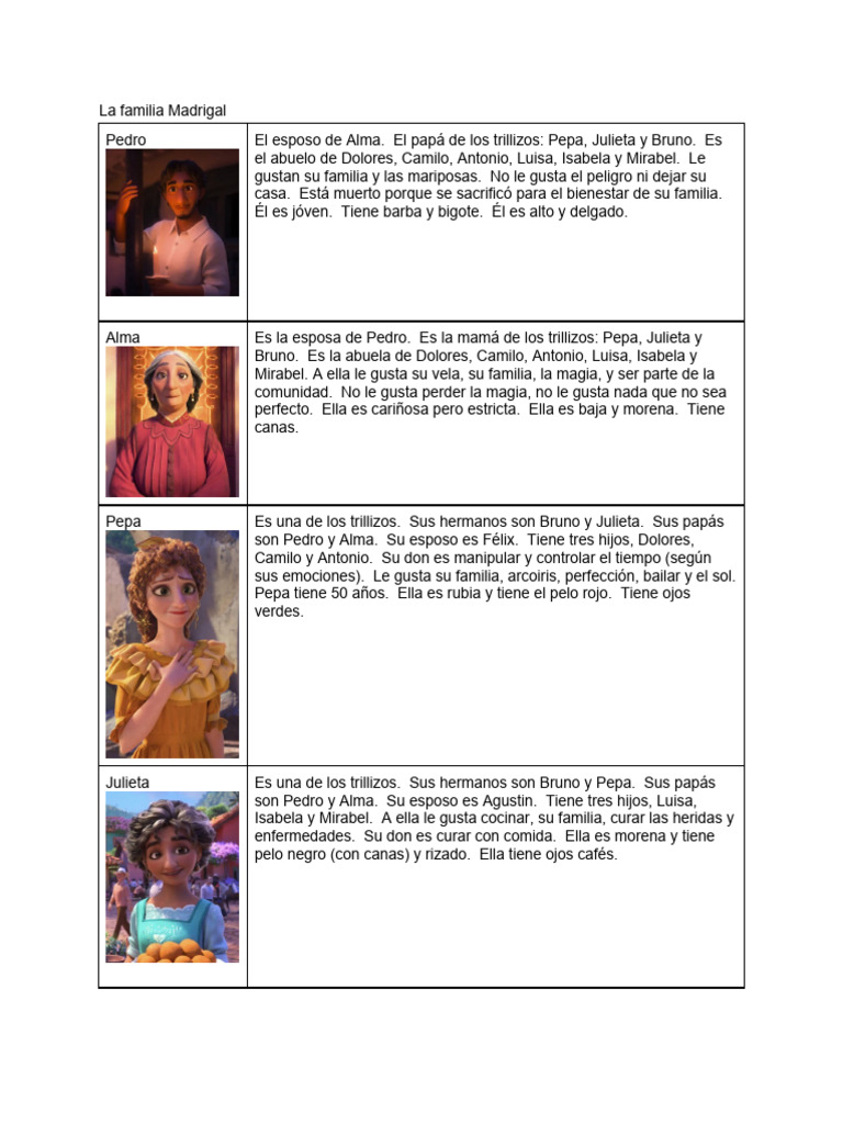 "Familia Madrigal y sus Dones" | PDF