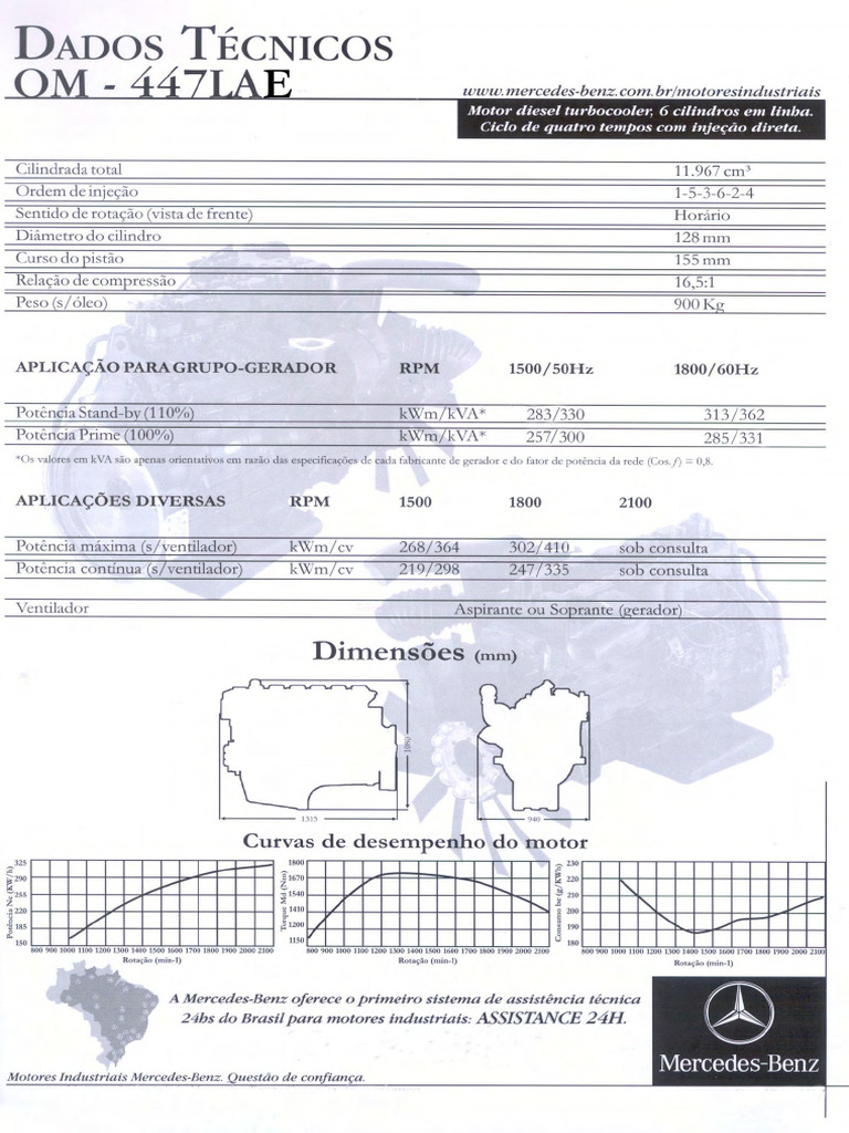 OM 447 LAE Data Sheet | PDF