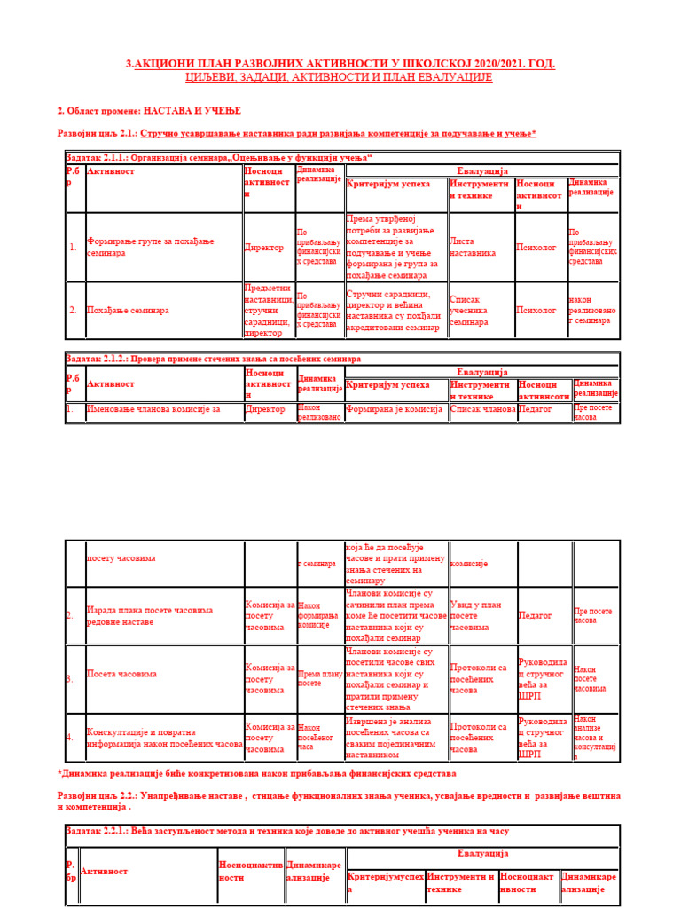 RAZVOJNI-PLAN-20-21. (1) | PDF