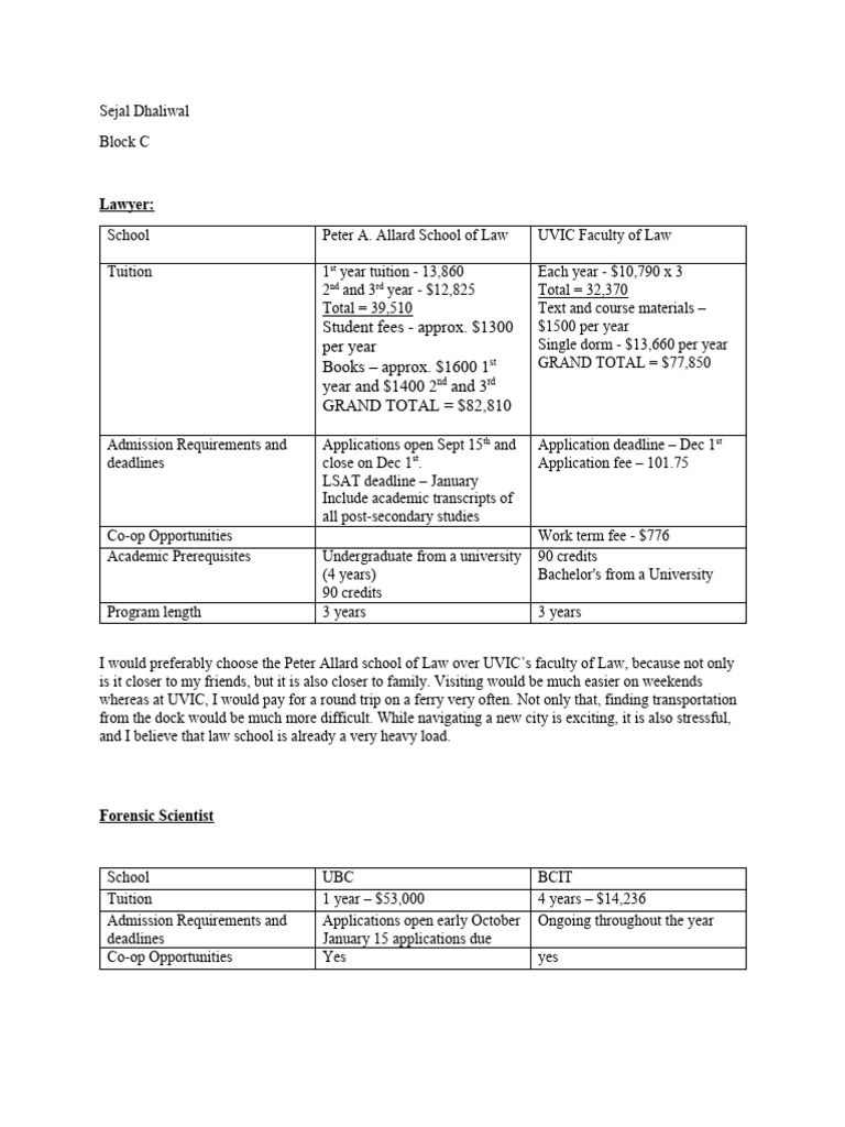 Psi Research | PDF | Academic Degree | Educational Stages