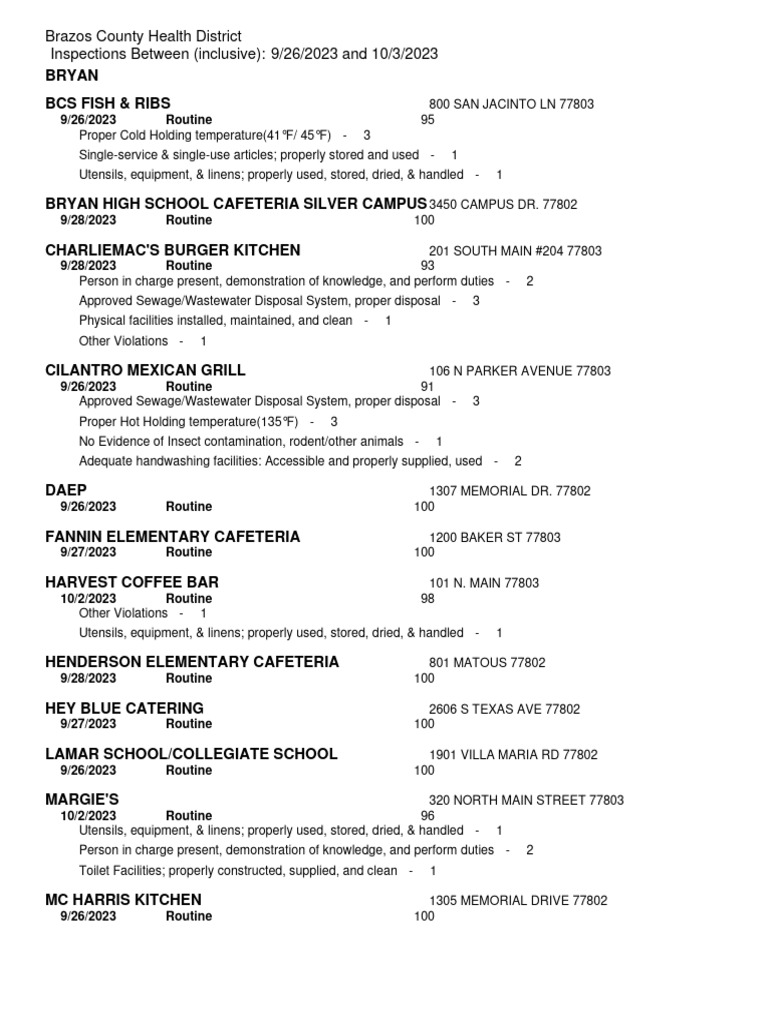 Restaurant Report Card: October 5, 2023 | PDF