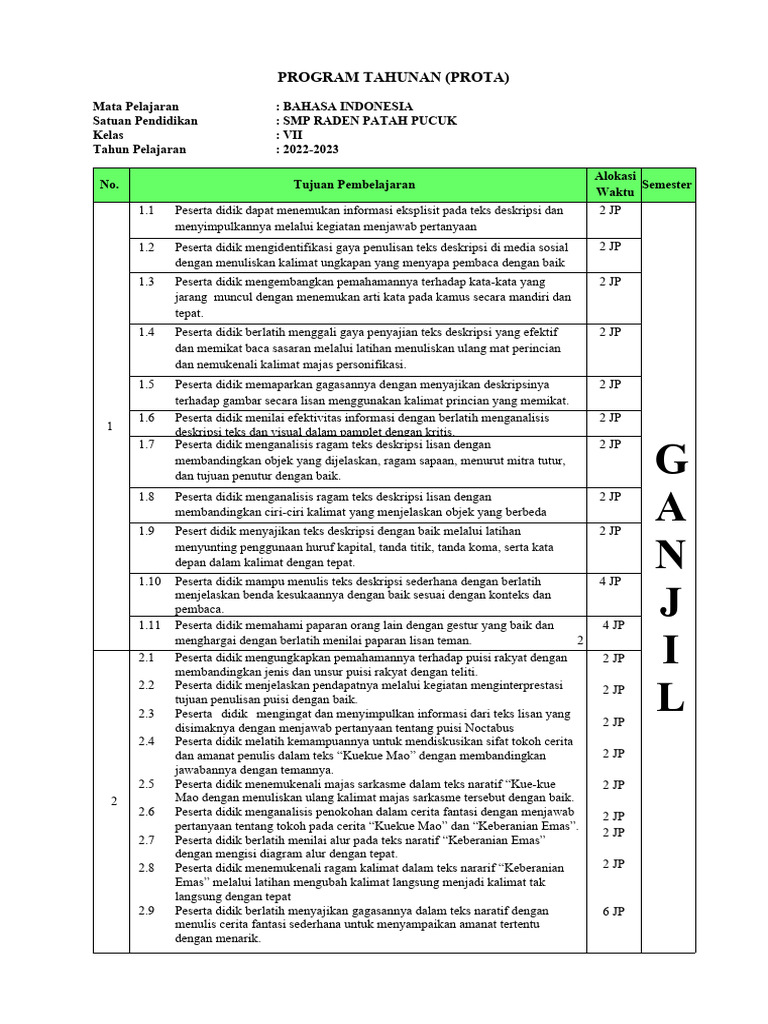 PKG Program Tahunan | PDF