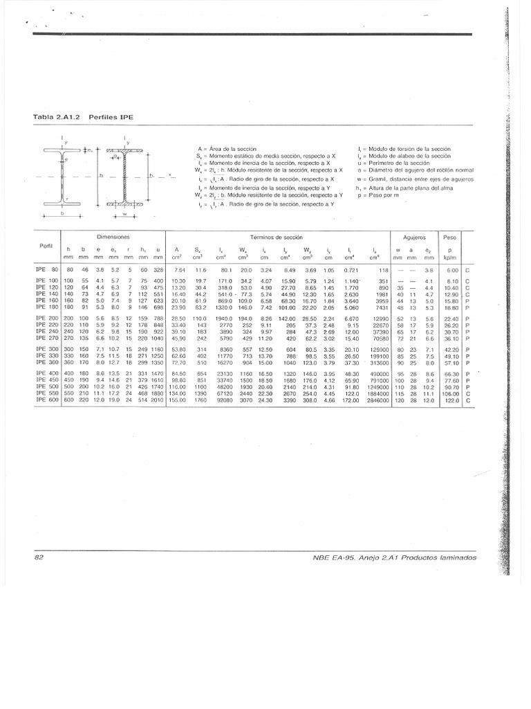 Tablas Perfiles 1 | PDF