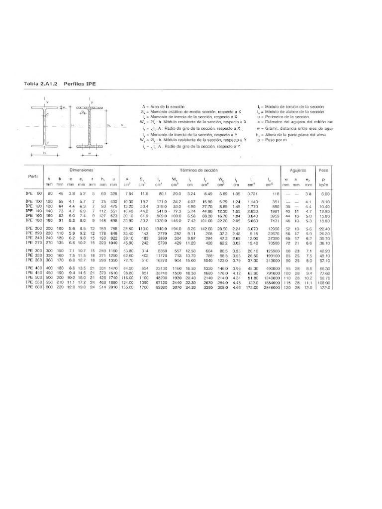 Tablas Perfiles 2 | PDF