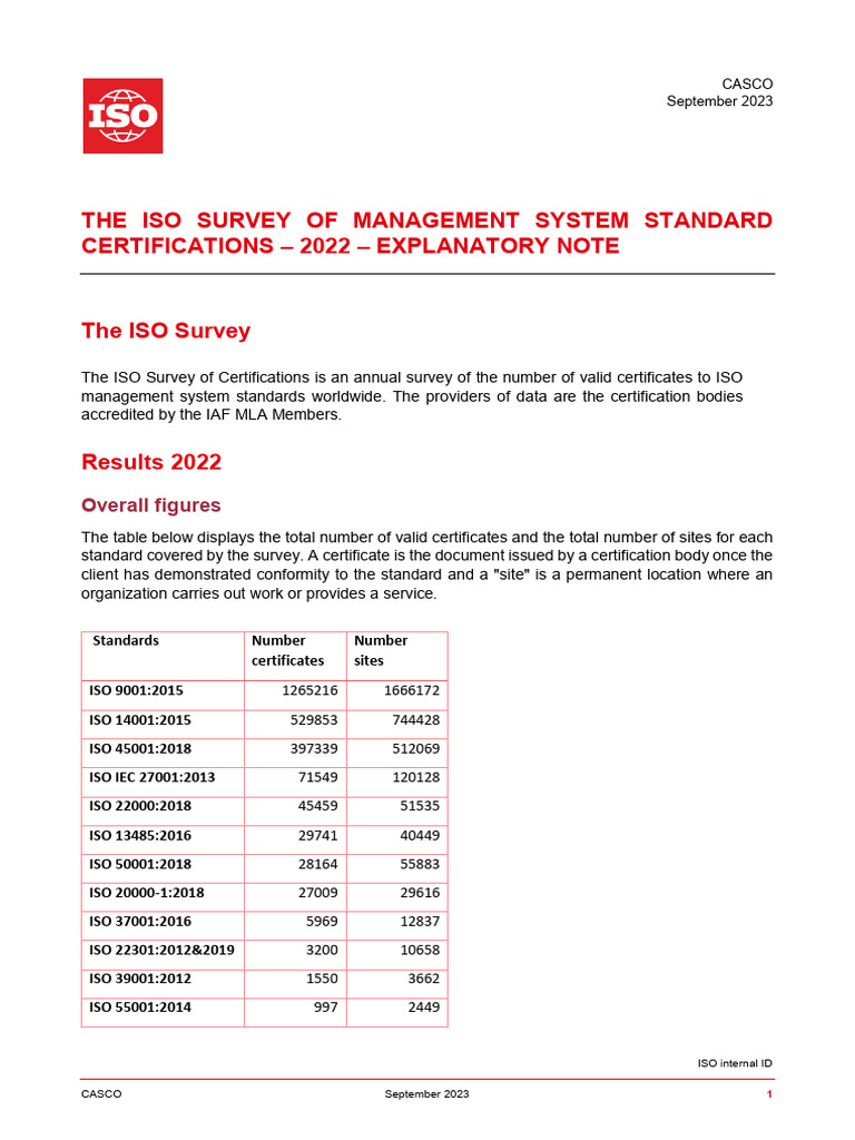 ISO-CASCO_ 0.Explanatory Note and Overview on ISO Survey 2022 Results | PDF
