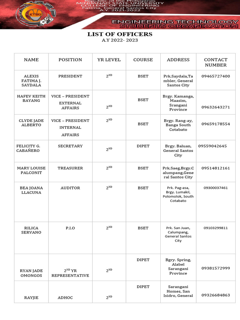 List of Officers | PDF