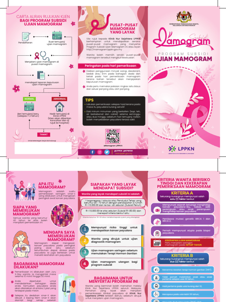 Risalah Mamogram LPPKN | PDF