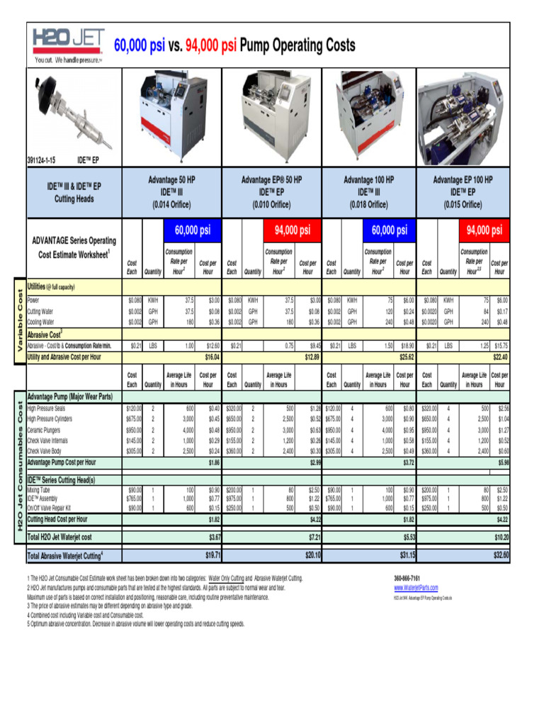 H2O Jet 94K Advantage EP Pump Operating Costs | PDF