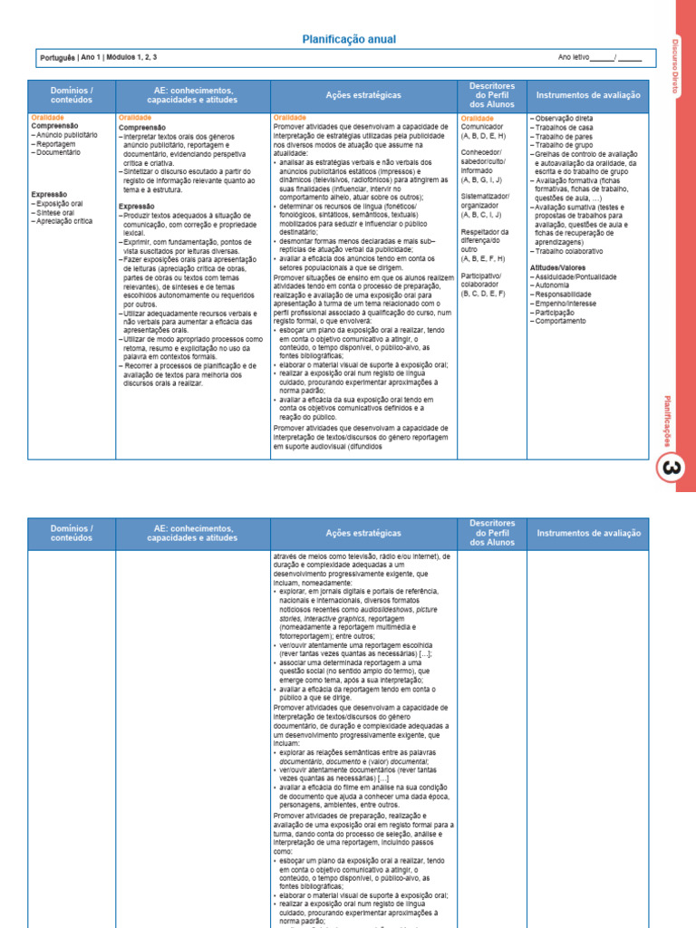 Ddep Planif Anual | PDF
