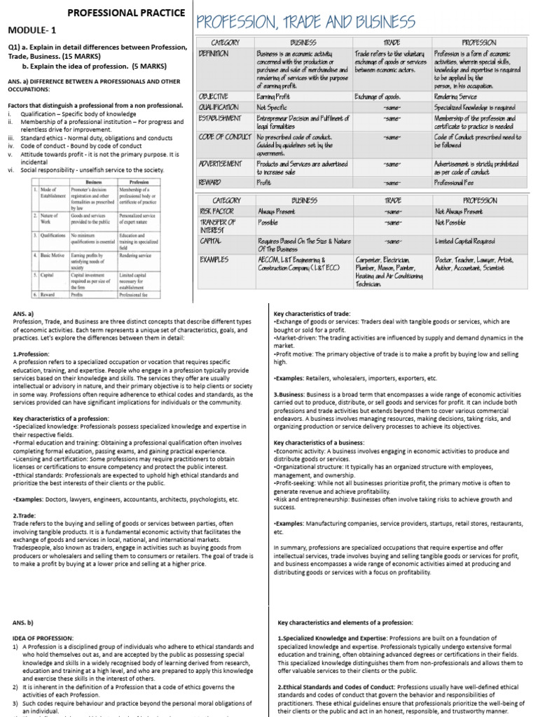 Professional Practice Answers PDF | PDF