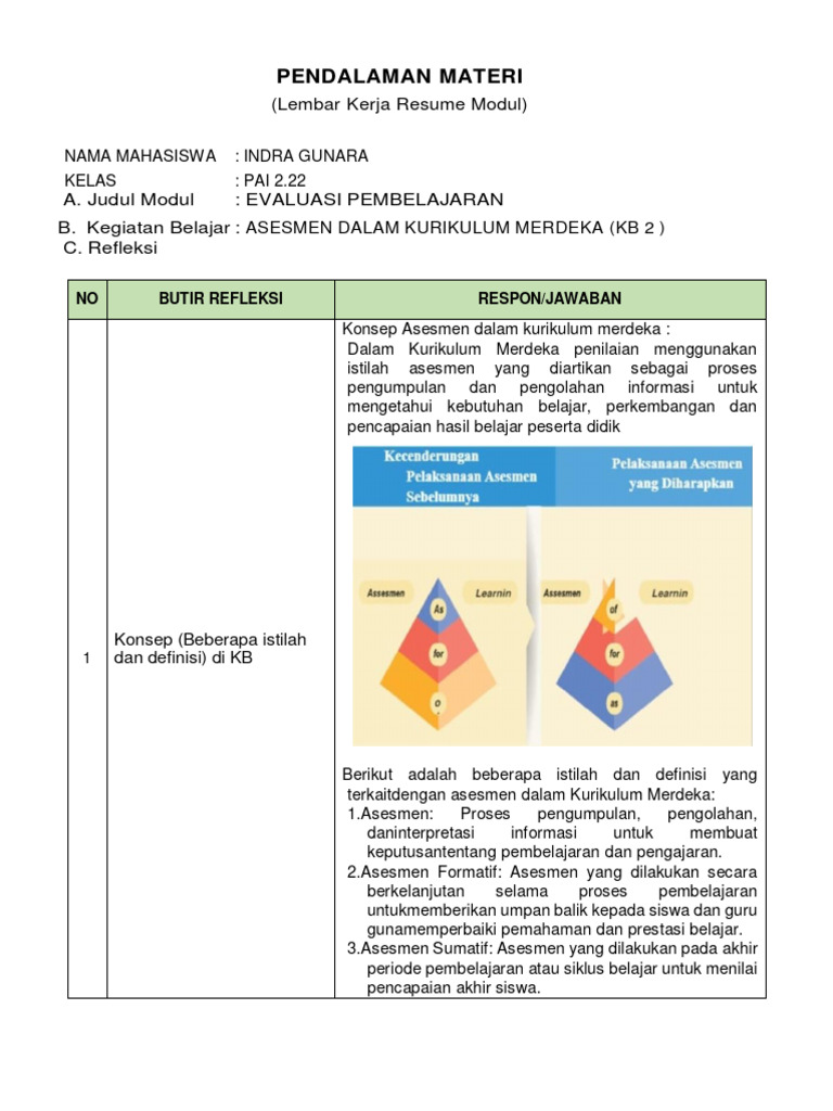 Resume KB 2 Asesmen Dalam Kurikulum Merdeka | PDF Resume KB 2 Asesmen Dalam Kurikulum Merdeka | PDF