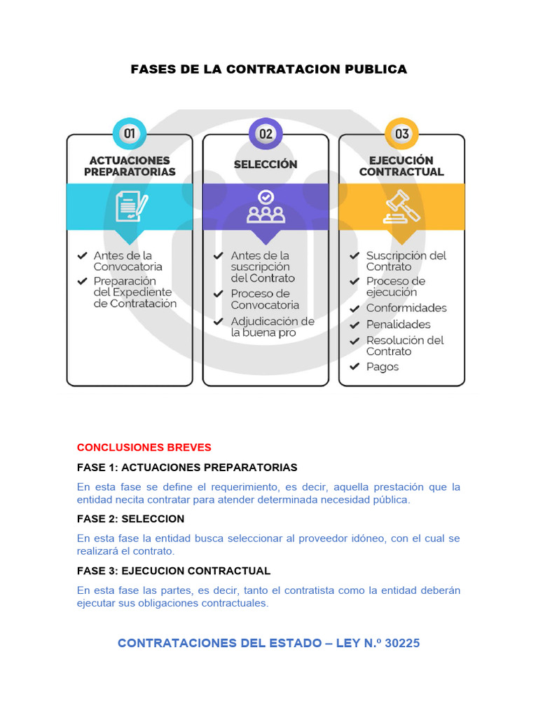 Fases De La Contratacion Publica Pdf