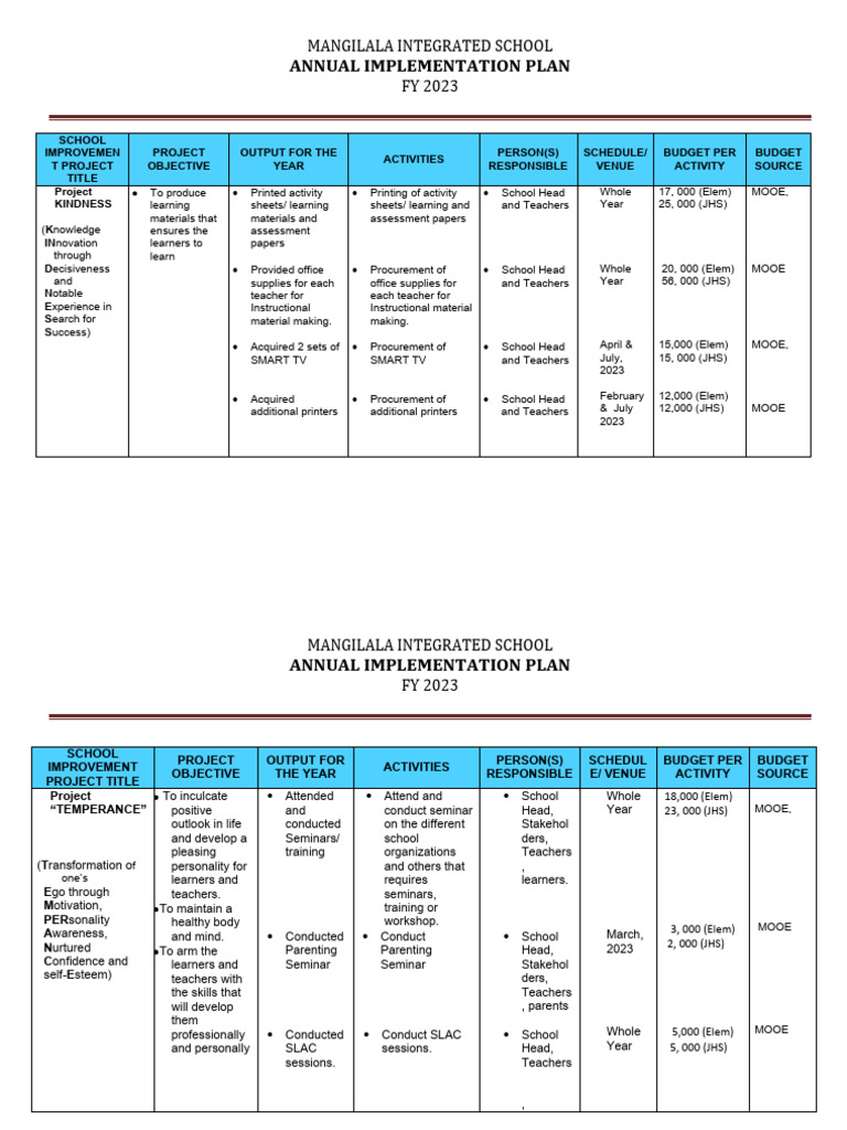 AIP 2023 EDITED Source File | PDF