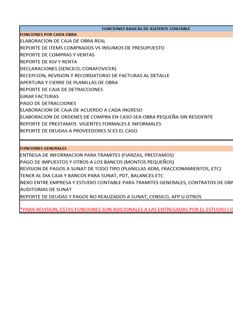 Funciones Basicas Asistente Contable | PDF