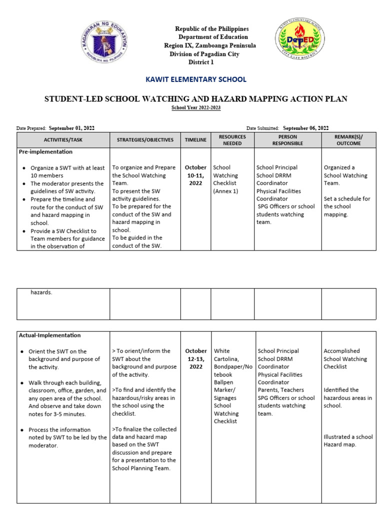 2 Student Led HAzard Action Plan | PDF