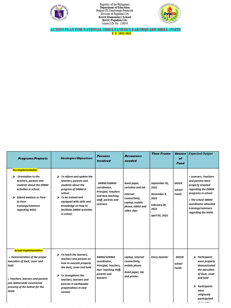 DRRM Action Plan 2022-2023 | PDF