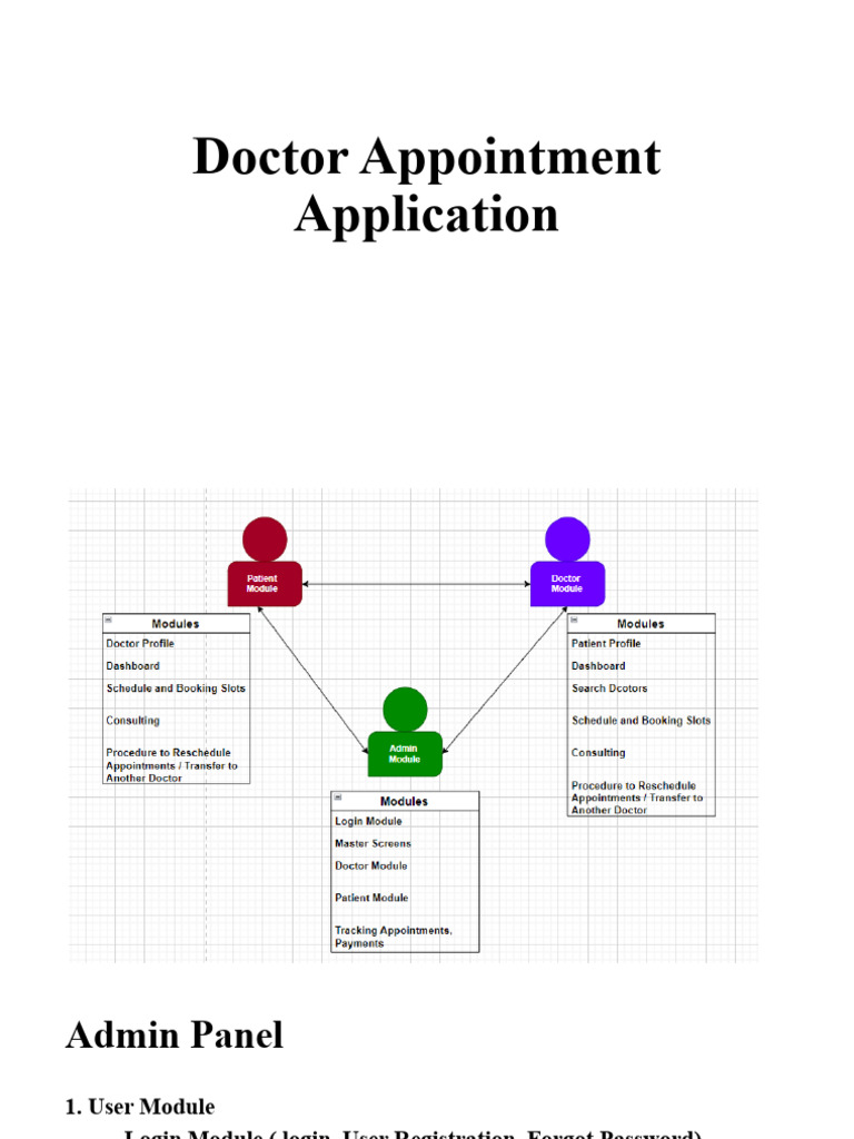 Doctor Appointment Application | PDF | Computing | Software