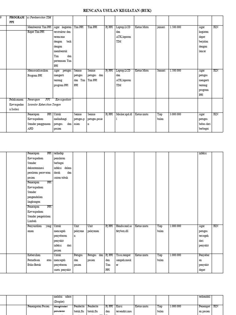 5.5.1. Ep 1.1 Dokumen Perencanaan Ppi Dalam Ruk | PDF