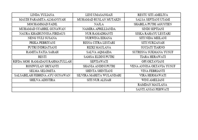 Nama Untuk Map Rapot 2020-2021 | PDF