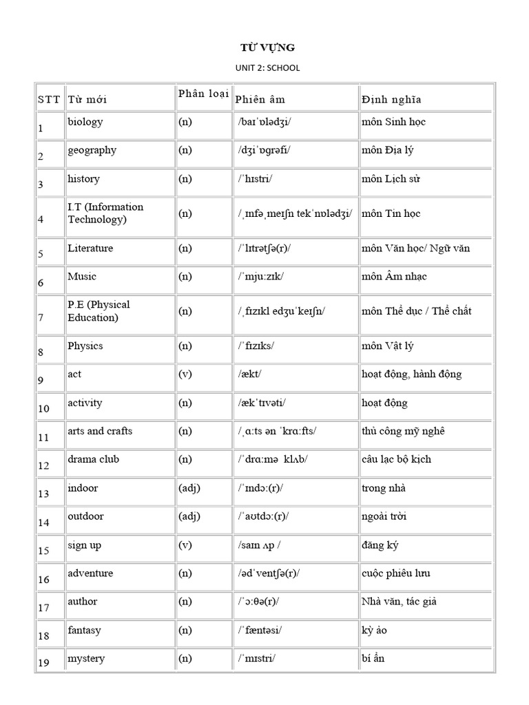 T V NG: Unit 2: School | PDF