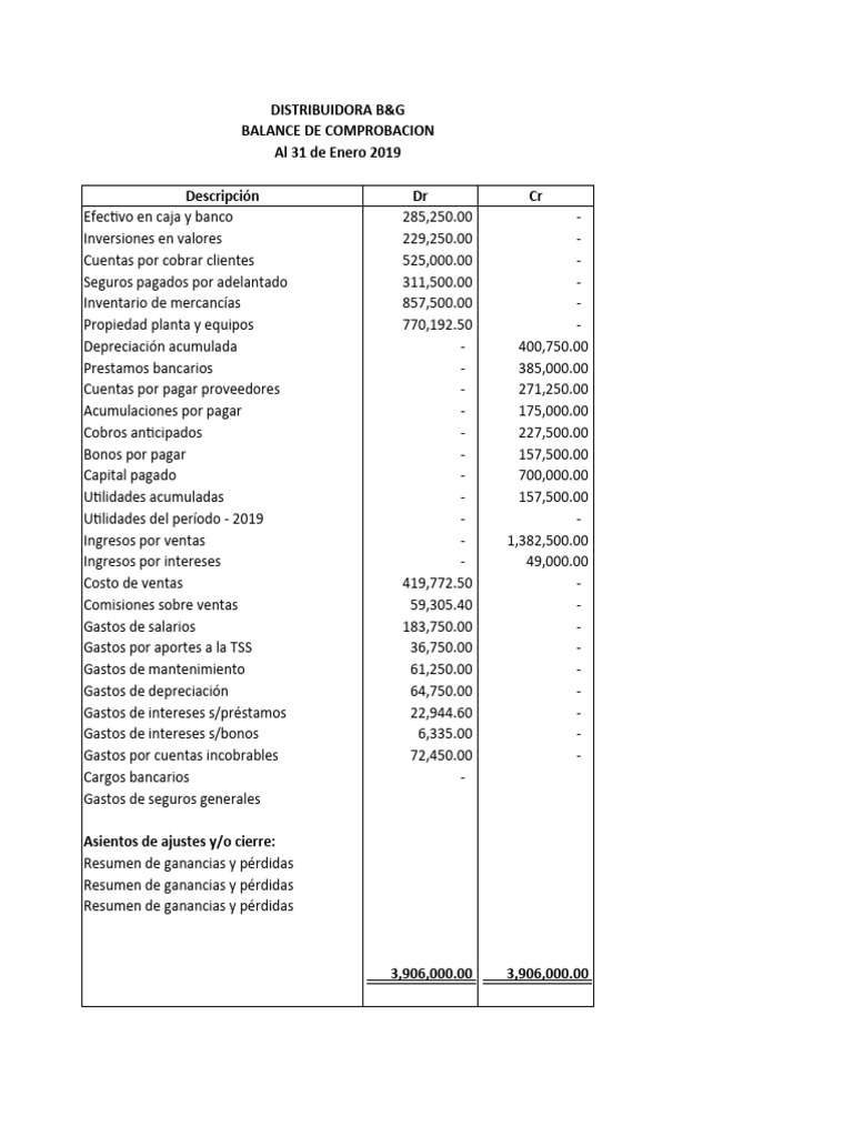 Balanza de Comprobacion y Asientos de Ajuste (Practica de Ejemplo) - Resuelto | PDF