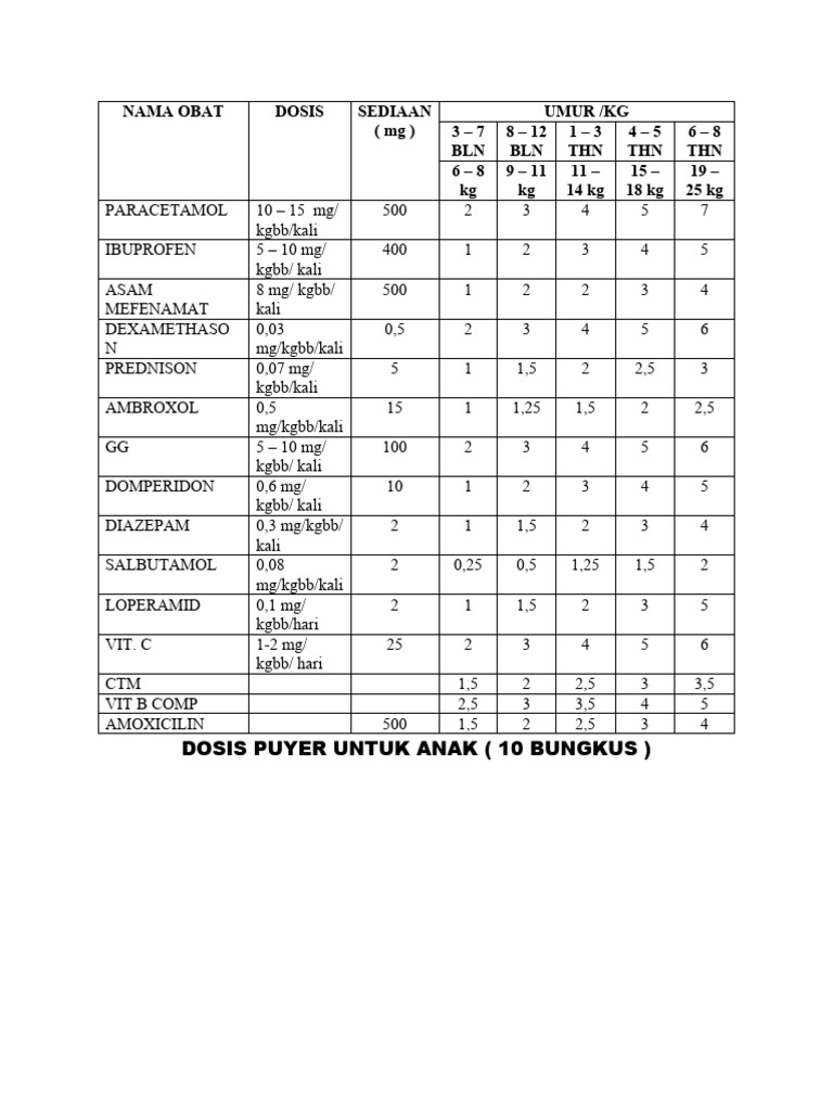 Dosis Puyer Obat | PDF