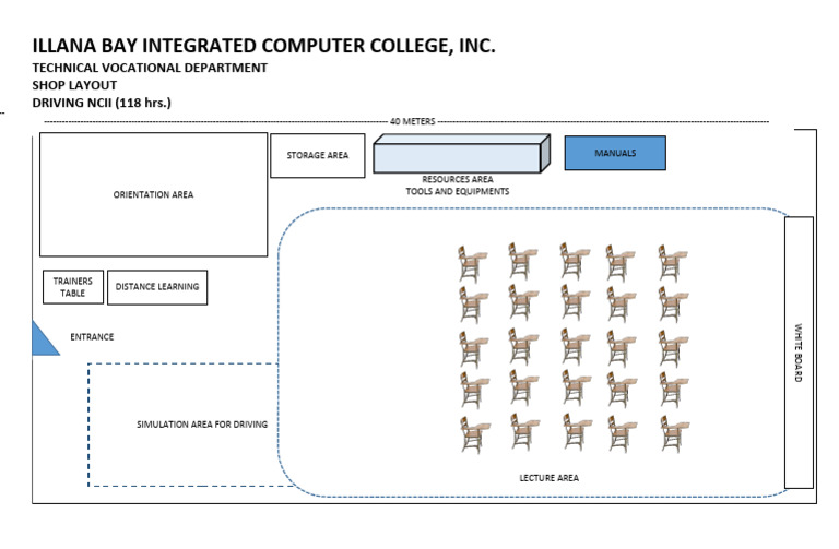 SHOP-LAYOUT-DRIVING | PDF