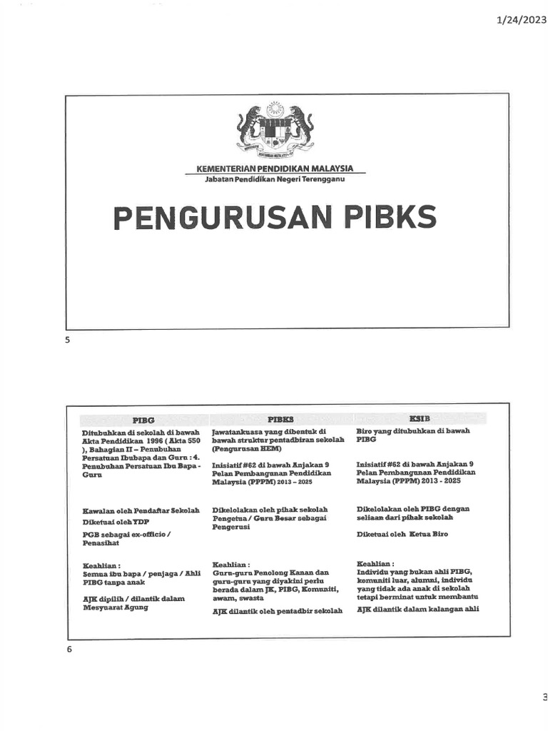 Pengurusan Pibks | PDF