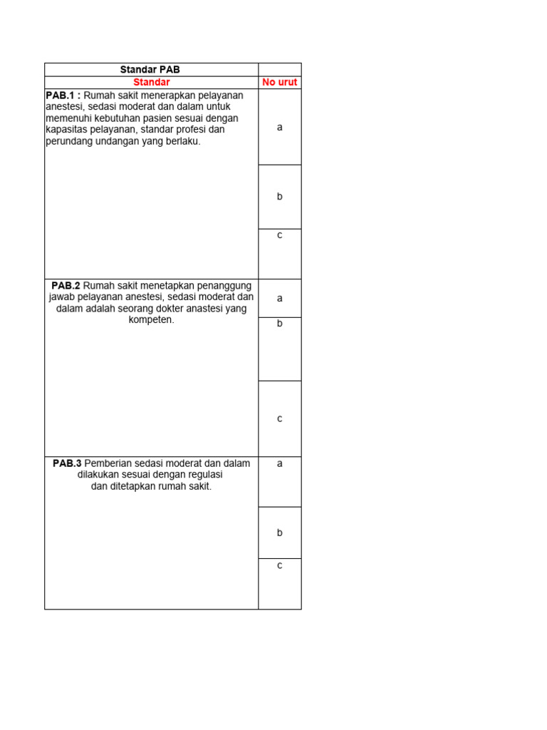 Standar No Urut: Standar PAB PAB.1: Rumah Sakit Menerapkan Pelayanan | PDF