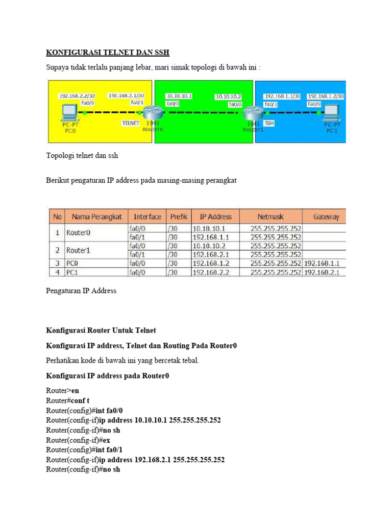 Konfigurasi Telnet Dan SSH | PDF